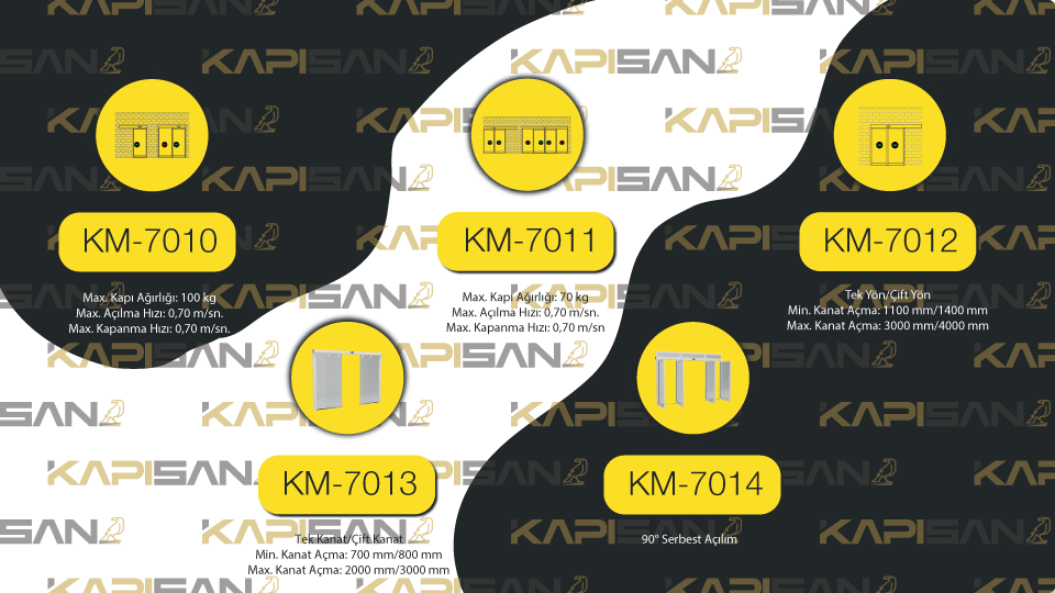 Photocell Door - Automatic Door | Kapısan Fast Door Systems